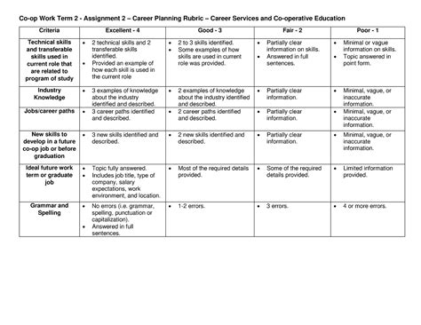 Coop331 Assignment 2 Rubric 3 Co Op Work Term 2 Assignment 2