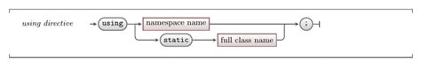 Using Classes In Namespaces Field Guide