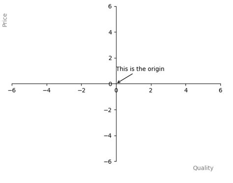 Lets Make Graphs With Matplotlib Python Programming