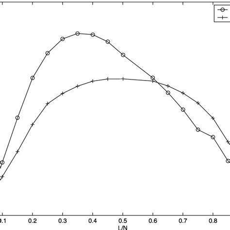 Average Modeling Performance Across The Test Signals In Appendix I As A Download Scientific