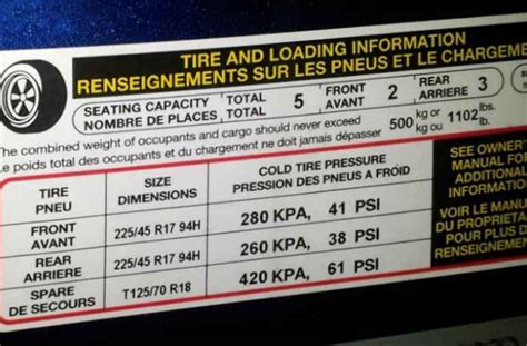 Speed Rating And Load Index