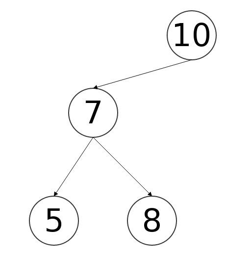 Algorithms Whenever I Feel Like Writing I Write