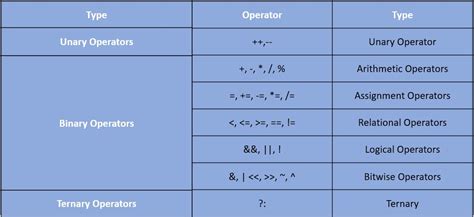 Omar Abd El Aleem On Linkedin Cplusplus Programming Coding