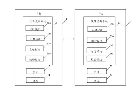 Software Updating System And Method Eureka Patsnap