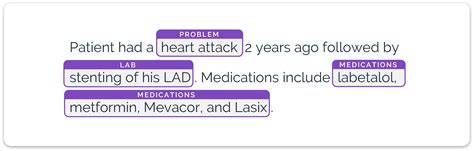 Healthcare Data Standardization Imo Precision Normalize