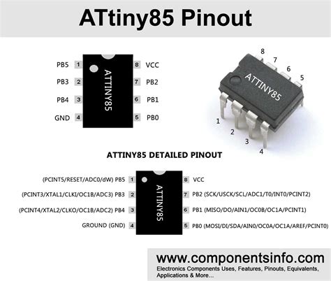 Complete Atmel ATTiny Datasheet Pinout Features And Specifications