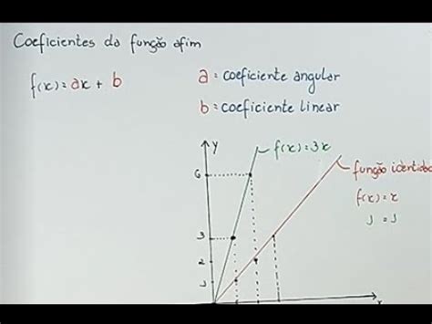 Coeficiente Linear Determine A Razão De Refluxo Do Sistema Abaixo