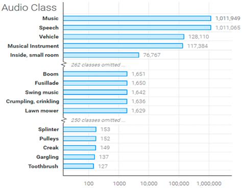Future Internet Free Full Text Multi Scale Audio Spectrogram Transformer For Classroom