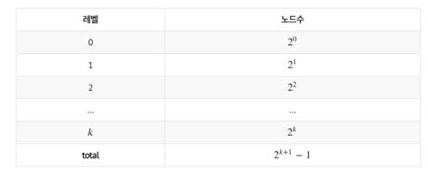 Algorithm Binarytree Binarytreesearch