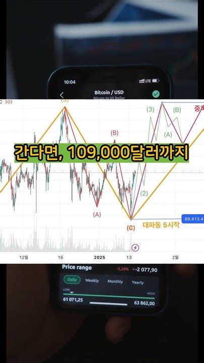 비트코인 대파동 5 시작 109000달러 전망 투자 전략 비트코인 Btc Youtube