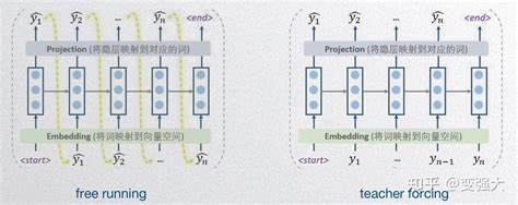 时序模型系列——seq2seq框架 知乎