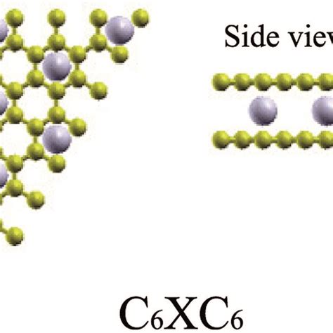The Stable Configurations Of C6XC6 X TMAs Carbon Atoms Are Yellow Download Scientific