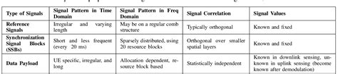 Table Ix From Enabling Joint Communication And Radar Sensing In Mobile Networks—a Survey