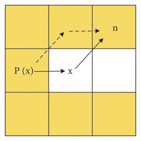 Non Natural Neighbor Nodes A Linear Direction B Diagonal Direction Download Scientific