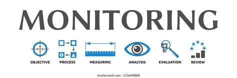 Banner Monitoring Process Concept Objective Process 库存矢量图（免版税）1625230747 Shutterstock