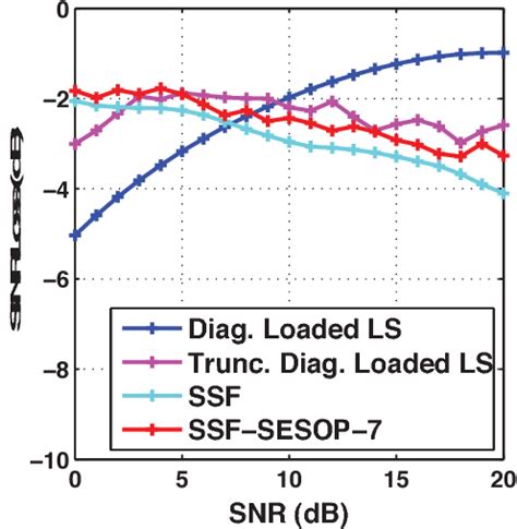 Figure 1 From Sparse Space Time Equalization With L1 Norm Semantic Scholar