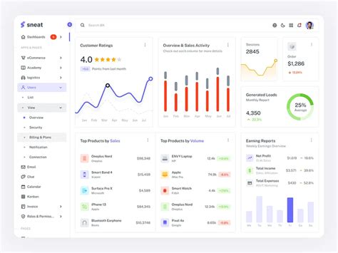 Minimal Dashboard Designs Themes Templates And Downloadable Graphic Elements On Dribbble