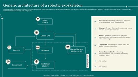 Generic Architecture Of A Robotic Exoskeleton Exoskeleton It Ppt Generic Architecture Of A Robotic Exoskeleton Exoskeleton It Ppt