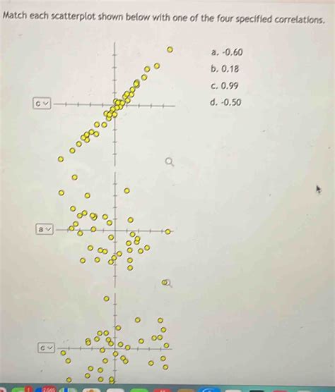 Match Each Scatterplot Shown Below With One Of The Four Specified