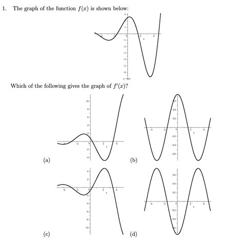 Solved The Graph Of The Function Fx ﻿is Shown Belowwhich