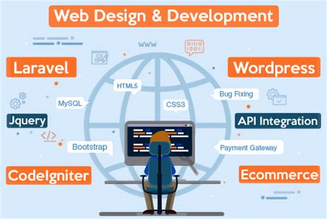 Fix Install Develop Php Laravel Codeigniter Wordpress By Nexgencoder Fiverr