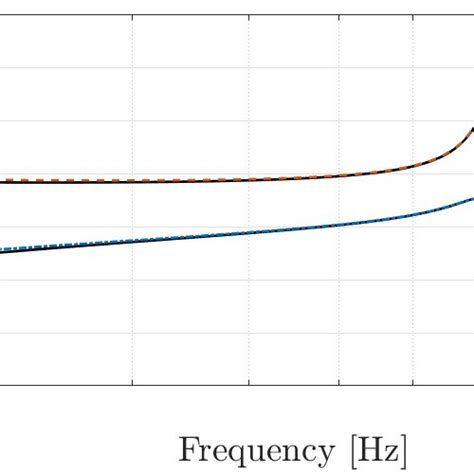 Color Online Numerically Estimated Surface Impedance In A 1d