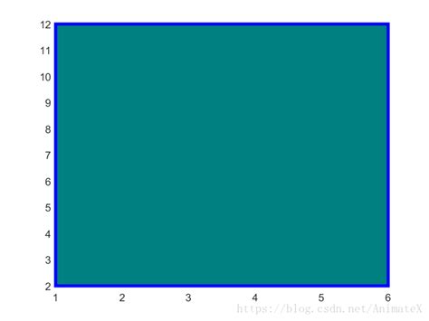 Matlab Rectangle函数matlab用方形填充 Csdn博客