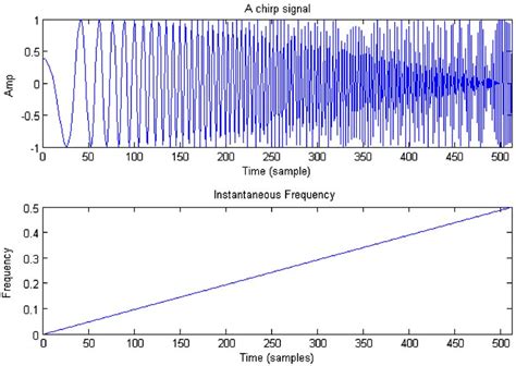 Figure 1 From An Improved Hilbert Huang Transform And Its Application In Vibration Signal