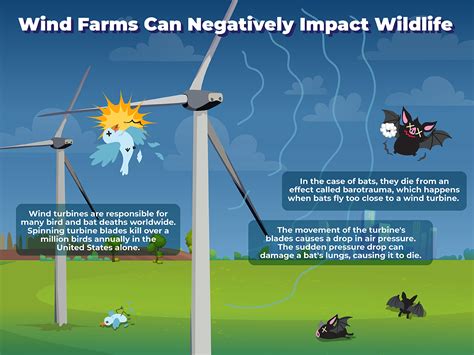 Is Wind Energy Renewable Lindy Energy