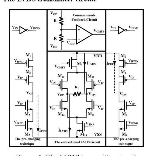 Figure 5 From A 1 5ghz Low Jitter Lvds Transmitter In 0 18μm Cmos