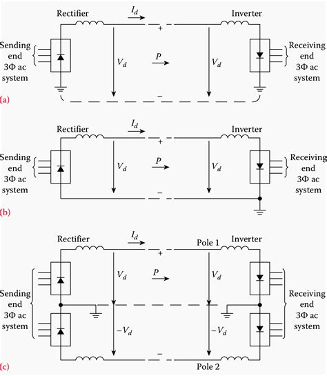 This Is Why Hvdc Transmission System Beats Hvac In These Essential Applications Eep