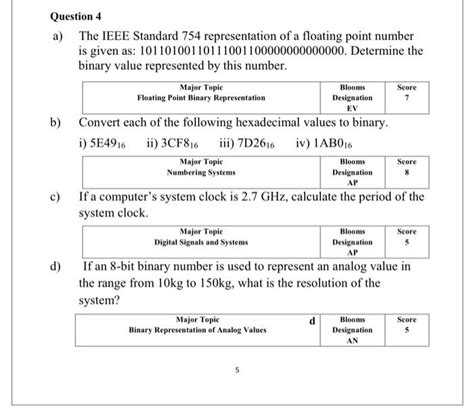 Solved A The Ieee Standard 754 Representation Of A Floating