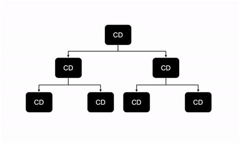 深入理解angular变更检测翻译 Coolcao的小站