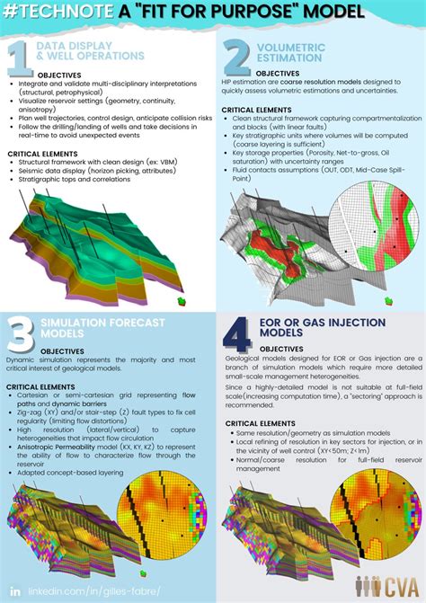 Ivan Urdaneta Posted On Linkedin