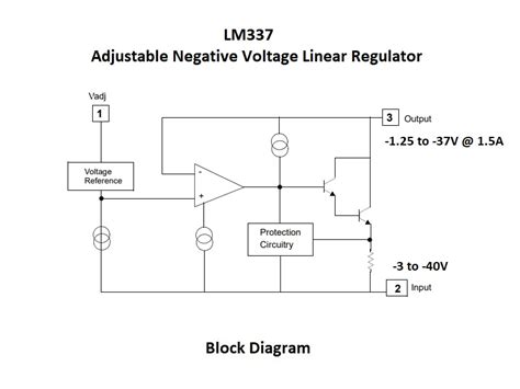 LM Adjustable Negative Voltage Regulator V A ProtoSupplies
