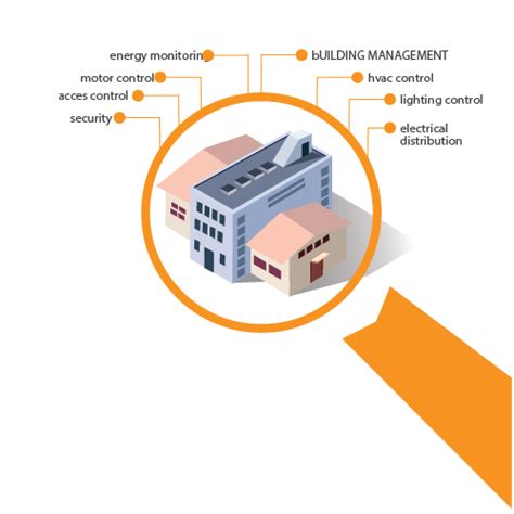 Building Automation System 2016