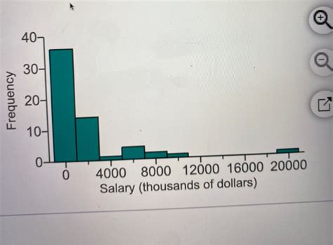 Solved Assume That We Want To Construct A Confidence