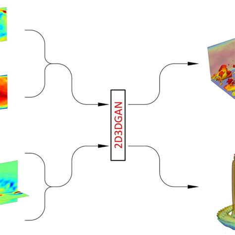 Procedure Of Reconstructing Three Dimensional Turbulent Flows Using The Download Scientific