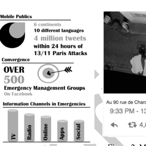 Networked Communications Sources Mashable Red Cross Pinterest Download Scientific Diagram