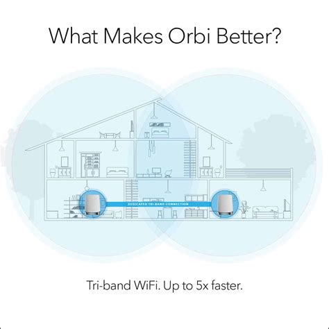 RBK752 Orbi Tri Band WiFi 6 Mesh System 4 2Gbps Router 1 Satellite Netgear ชอปออนไลน