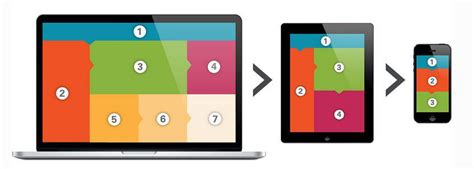 Importance Of Responsive Web Design Get Ready For Future Devices