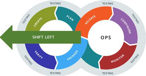 The Shift Left Testing Principle Empowering Quality Assurance With Karate Api Framework By