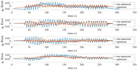 Bayesian Optimization For Fine Tuning Ekf Parameters In Uav Attitude And Heading Reference