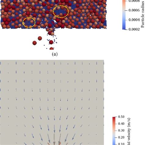 The Profile Of The A Dem Sample And B Flow Velocity Field For The