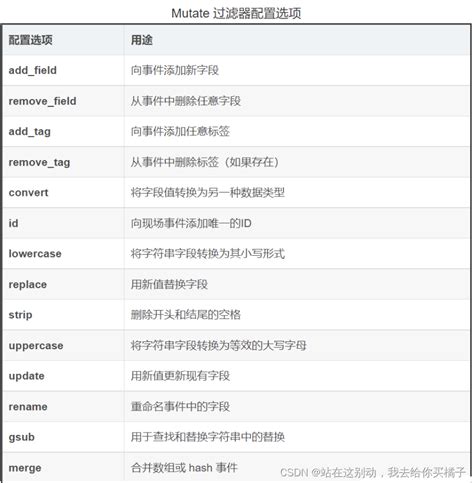 分布式运用之企业级日志elfklogstash的过滤模块如何实现一个分布式日志过滤系统 Csdn博客