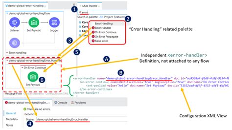 How To Create A Global Error Handler In Mule 4 To Unify Your Api