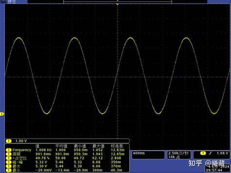 C2000 Simulink自动代码生成开发教程（tms320f280025系列基础篇）4pwm外设使用含pwm转dac 知乎