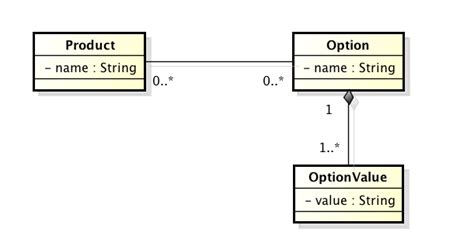 Oop Object Wrappers And Forms Stack Overflow