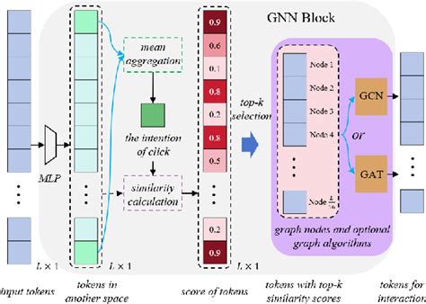Figure 1 From Structured Click Control In Transformer Based Interactive Segmentation Semantic