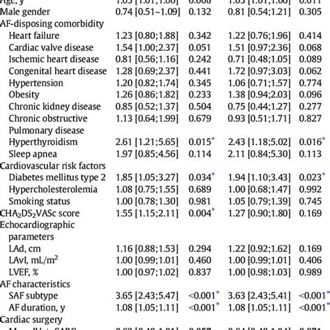 Biphasic Waveforms A Pulsed Biphasic Waveform B Download Scientific Diagram